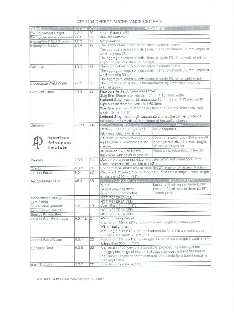 API Acceptance Criteria | Welding | Pipe (Fluid Conveyance)