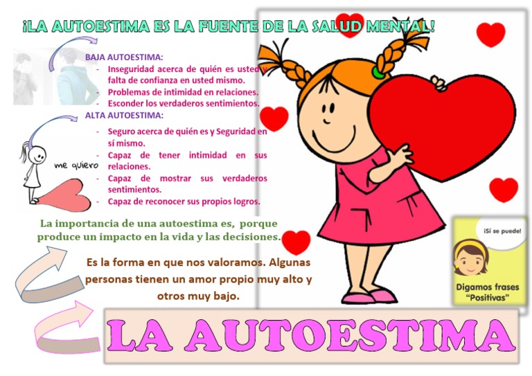 Infografía de Autoestima | PDF