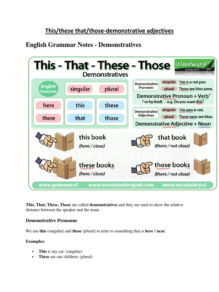 This/these That/those-Demonstrative Adjectives English Grammar Notes ...
