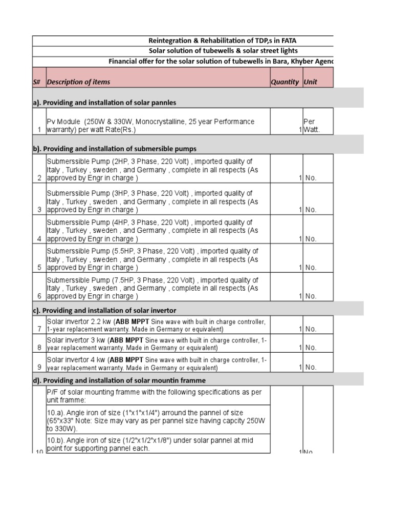 Financial Offer KFW | PDF | Power Inverter | Physical Quantities