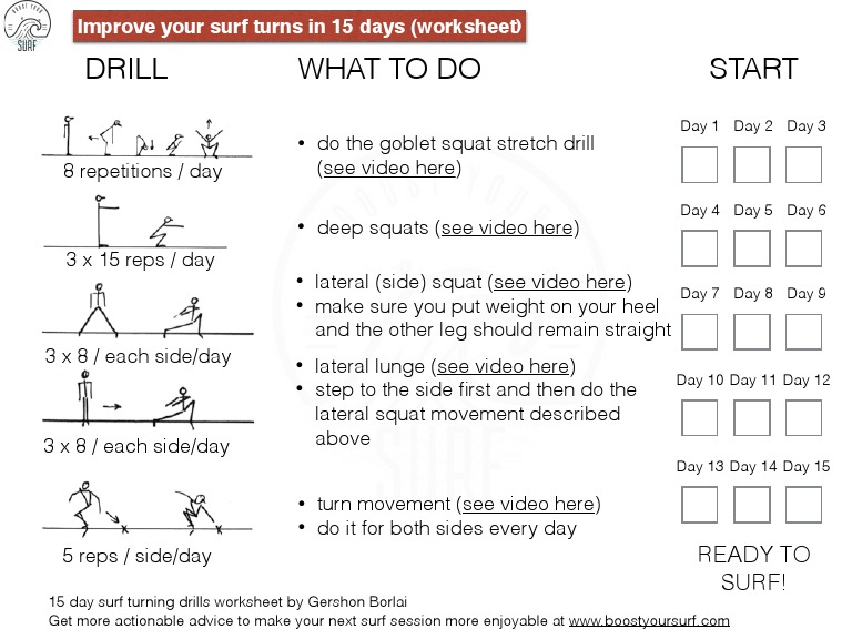 Drill Start What To Do: Improve Your Surf Turns in 15 Days (Worksheet ...