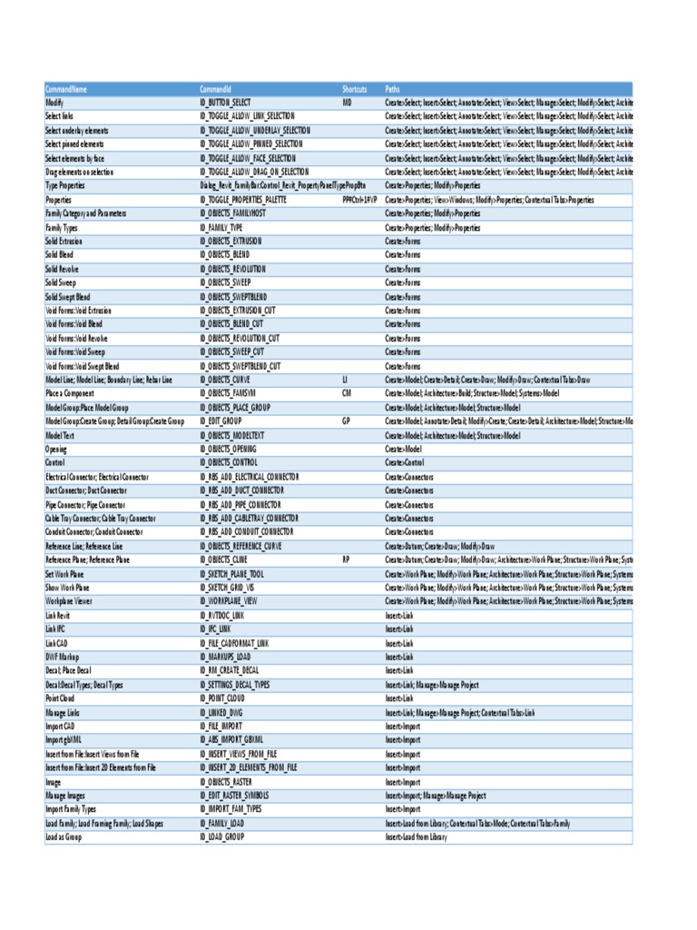 2016 Revit Keyboard Shortcuts Wall Duct Flow 