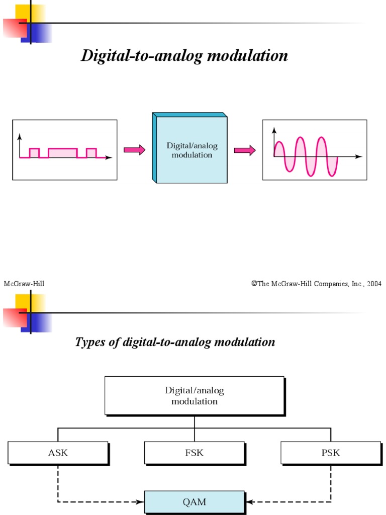 Digital To Analog Modulation | PDF | Frequency Modulation | Radio ...
