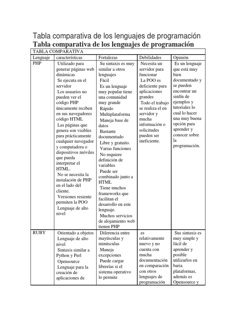 Tabla Comparativa de Los Lenguajes de Programación | PDF | Plataforma cruzada | Lenguaje de ...