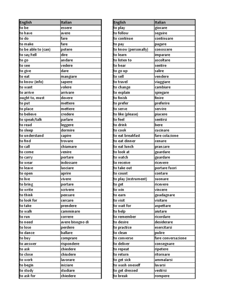 English Italian English Italian | PDF | Linguistic Morphology ...