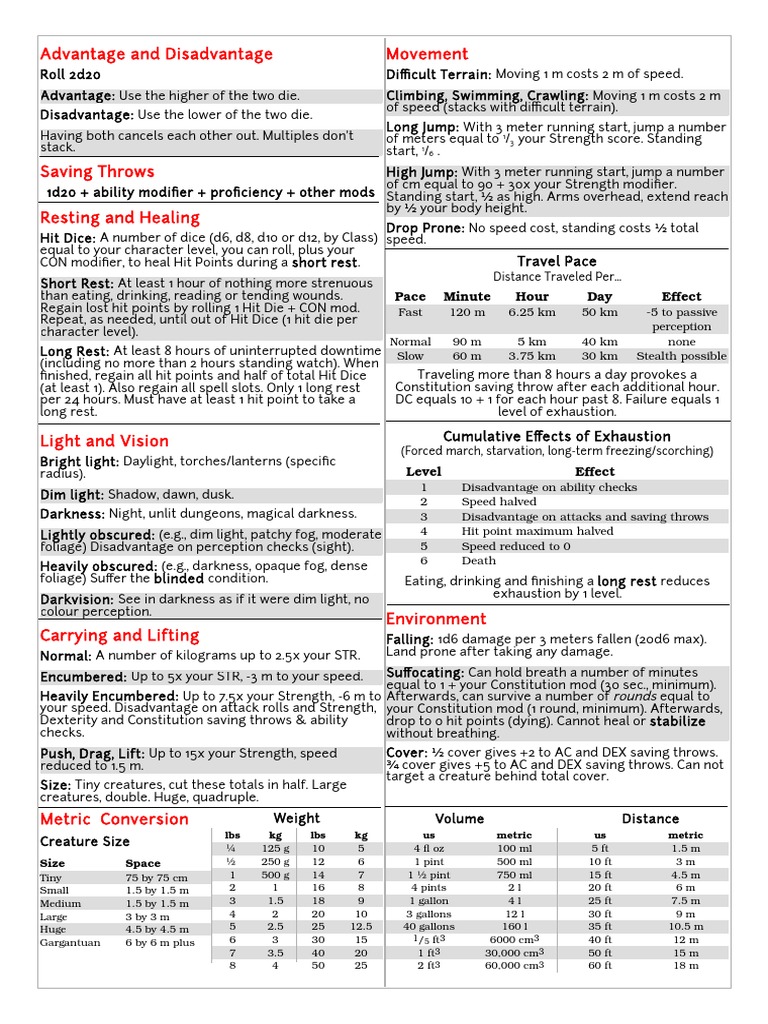 964023-QuickRules PlayerCheatSheet Metric A4 | PDF | Leisure | Nature