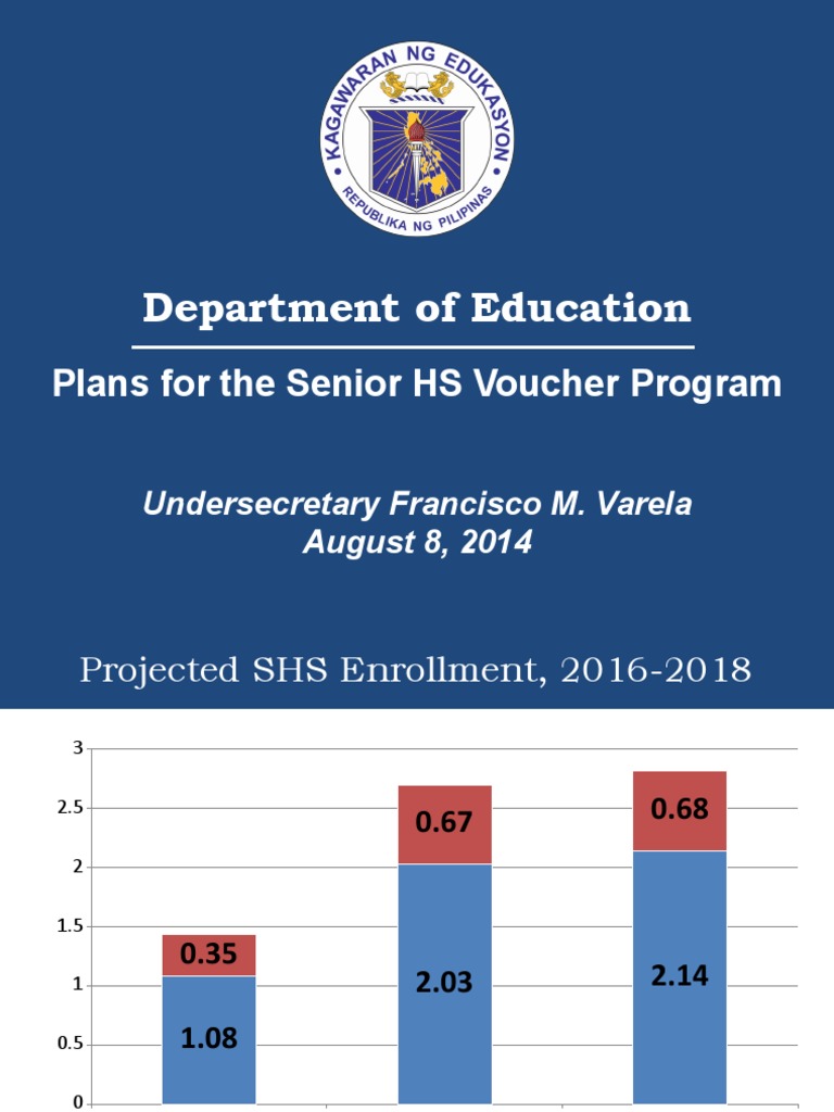 SHS Voucher Program Overview and Details | PDF | School Voucher ...