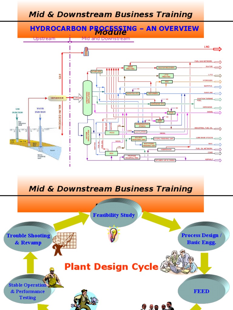 Design Refinery | PDF | Chemical Engineering | Chemistry
