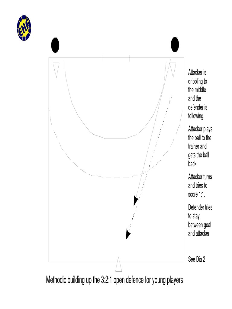Methodic Building Up The 3:2:1 Open Defence For Young Players ...