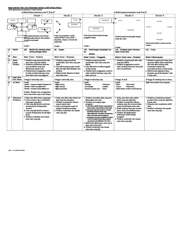 5 Model Interaksi | PDF
