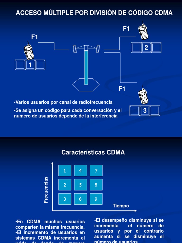 2) Qué Es CDMA | PDF | codigo de DIVISION DE ACCESO multiple | Radio