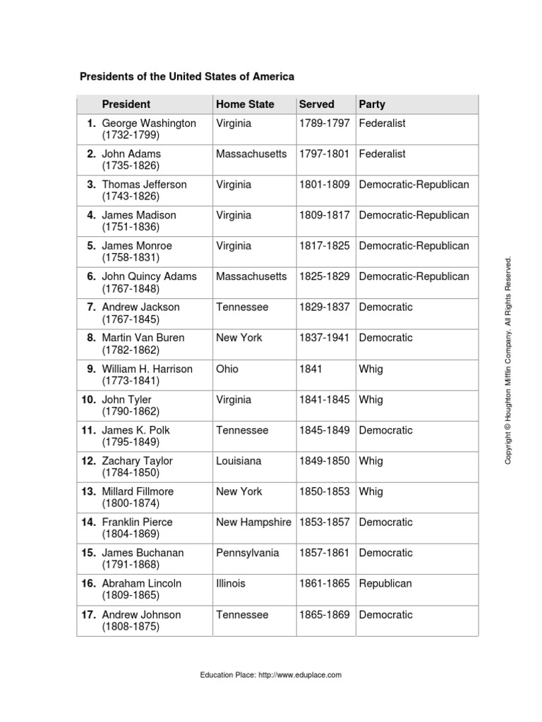 Presidents Usa PDF | PDF | Presidents Of The United States | American ...