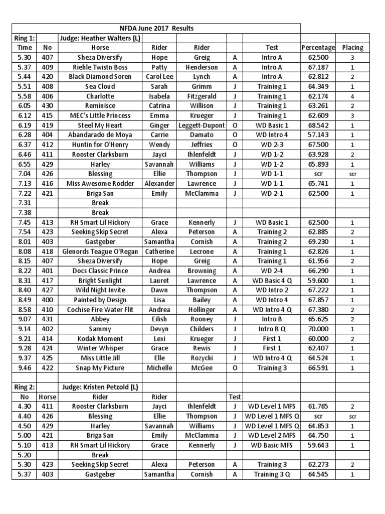 June Nfda Results | PDF