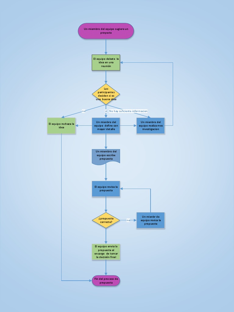 Diagrama de Flujo Basico 1-2-3-4 | PDF | Business | Informática y ...