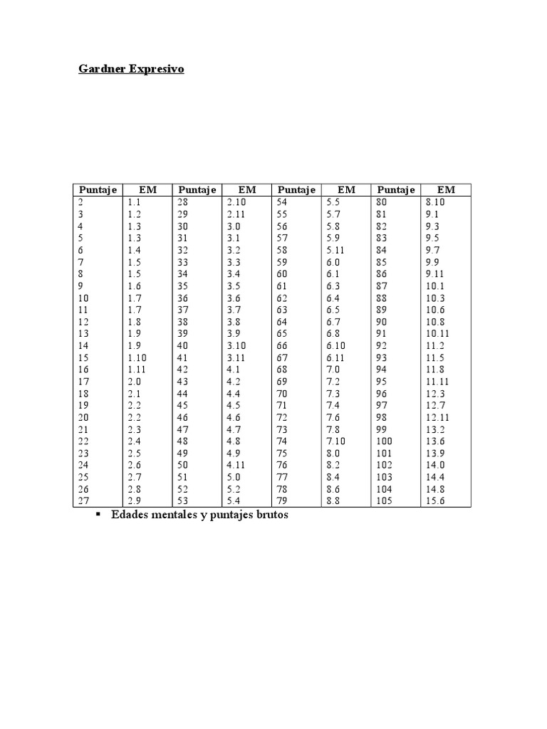 Gardner Expresivo Tabla | PDF