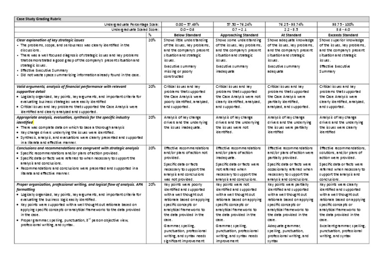 Example Rubric Case Study | PDF | Argument | Syntax