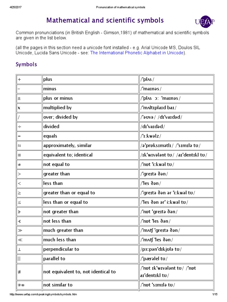 Pronunciation of Mathematical Symbols | Trigonometric Functions | Sine