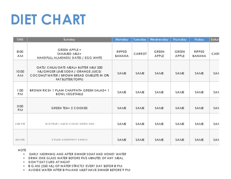 Diet Chart For Weight Loss | PDF