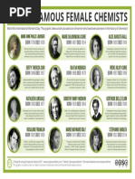 Guess Who Famous People | PDF | Psychoanalysis