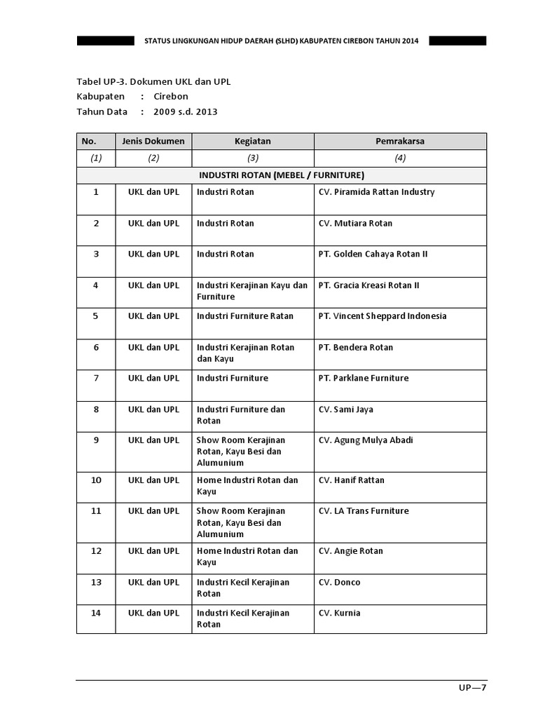 DOKUMEN UKL Dan UPL | PDF
