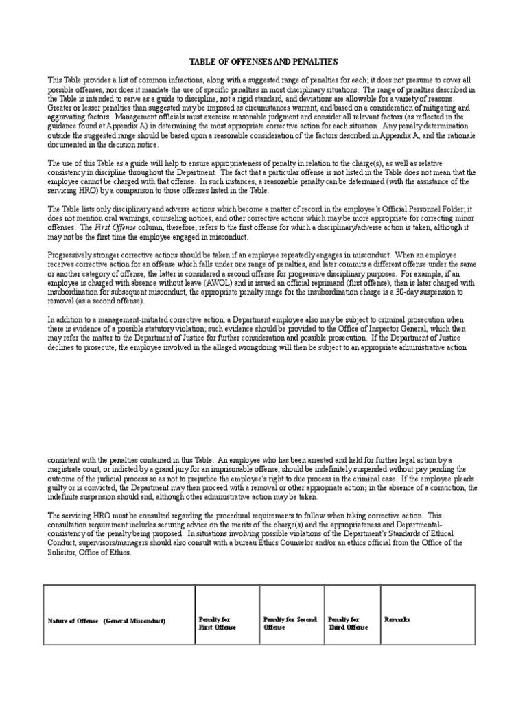 Table of Penalties - Full Document.docx | Crimes | Crime & Justice
