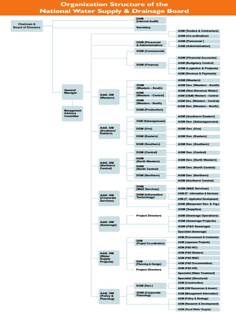 Organization Structure of NWSDB | Water Supply And Sanitation ...
