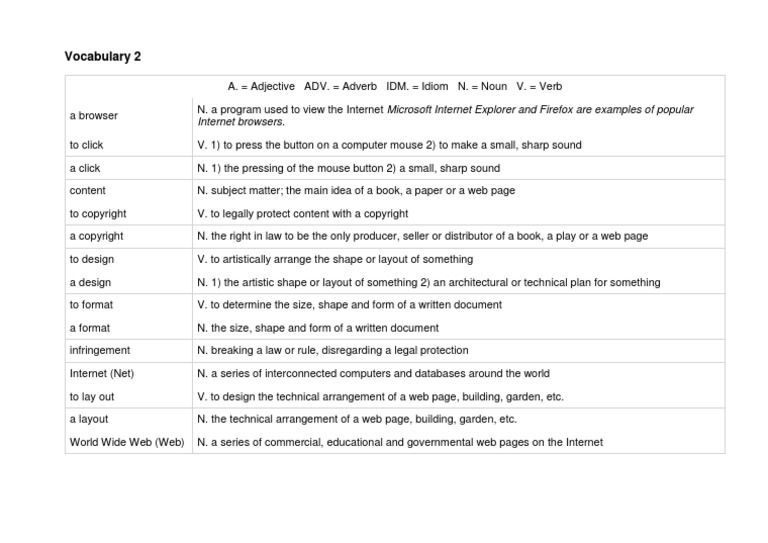 Internet Browser Vocabulary Guide | PDF