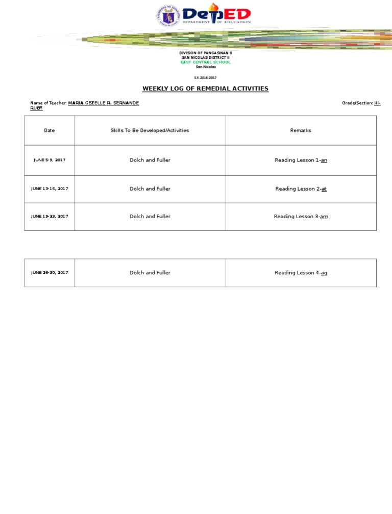 Weekly Log of Remedial Activities: San Nicolas | PDF