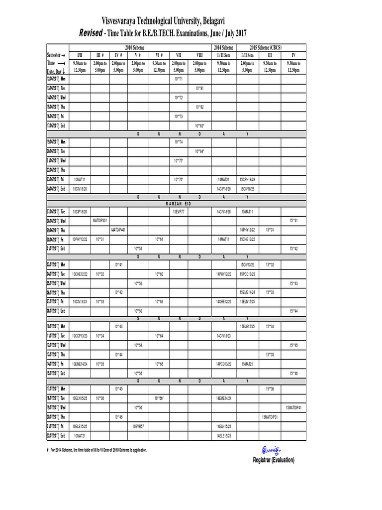 Vtu Be All | PDF | Academic Degree | Titles