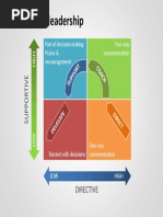 Attitude Is Everything | PDF | Attitude (Psychology) | Feeling