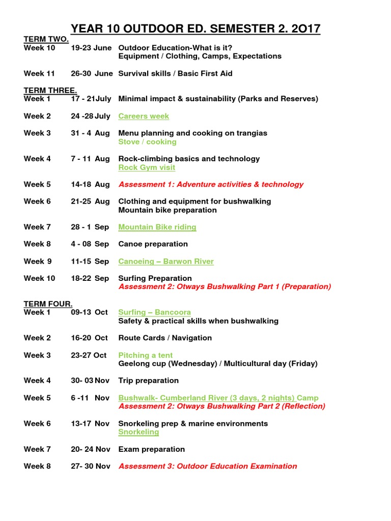 Year 10 Teaching Sequence 2017 Sem2 | PDF