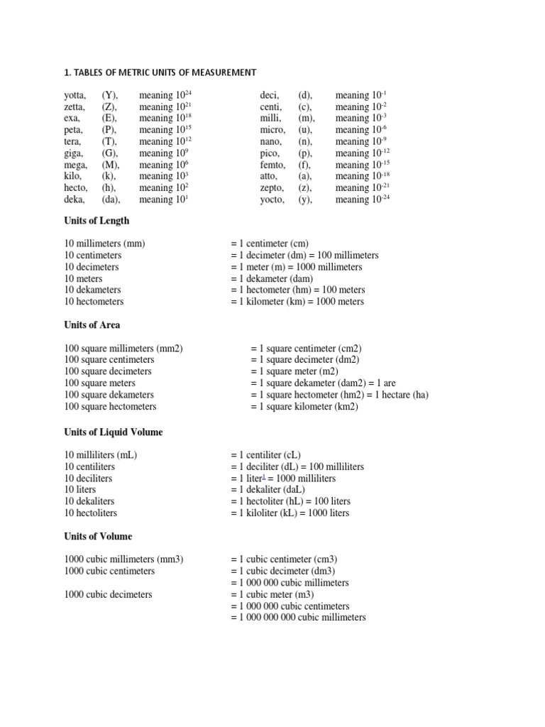 Units of Length | PDF | Gallon | Pound (Mass)
