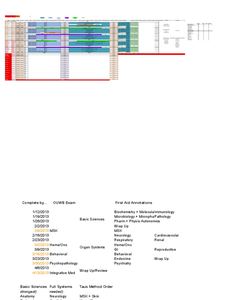USMLE Step 1 Study Plan 2 | Download Free PDF | Medicine | Biology