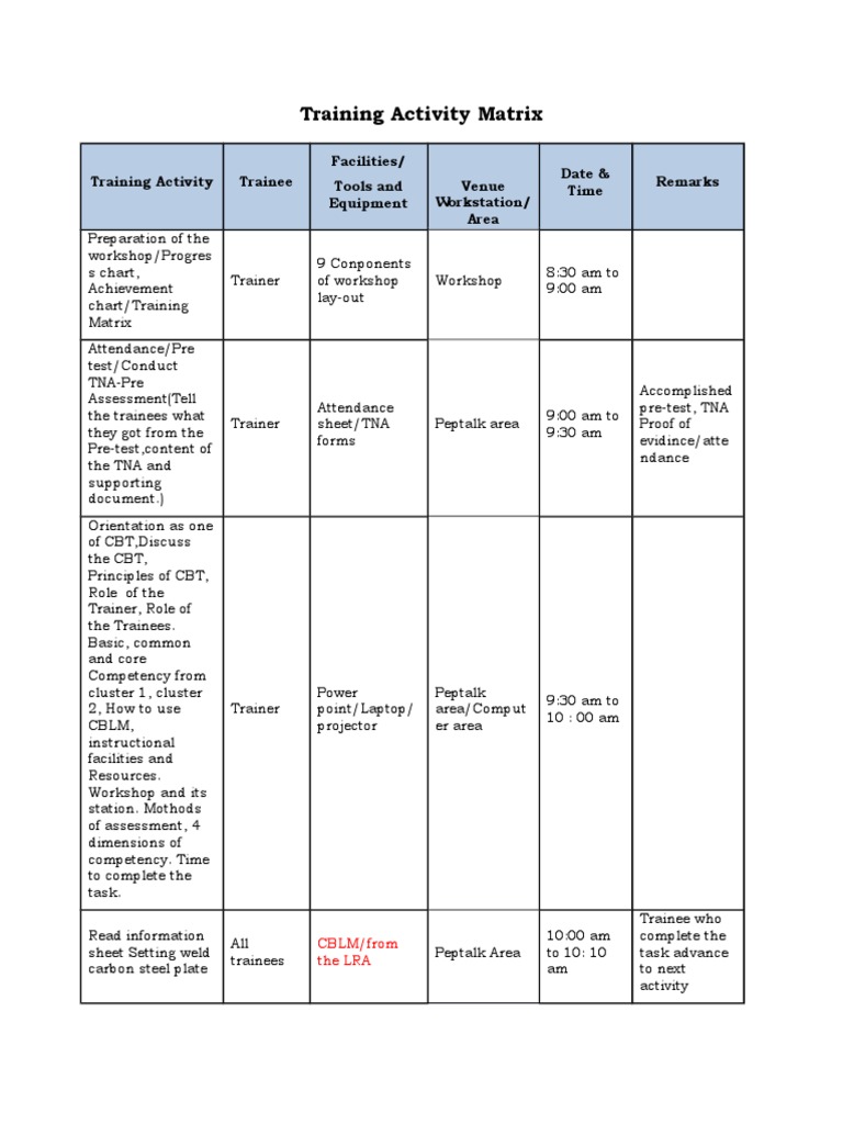Training Activity Matrix | Welding | Technology