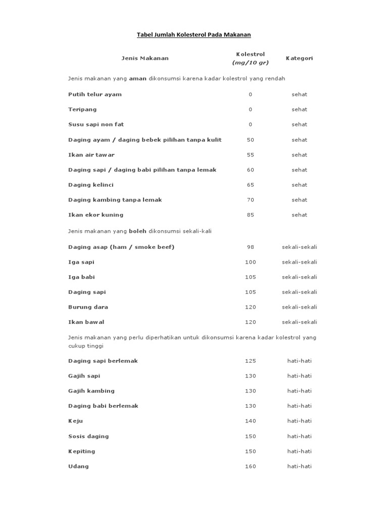 Tabel Jumlah Kolesterol Pada Makanan | PDF
