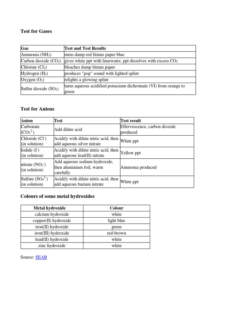 Test For Gases: Gas Test and Test Results | PDF | Hydroxide | Chlorine
