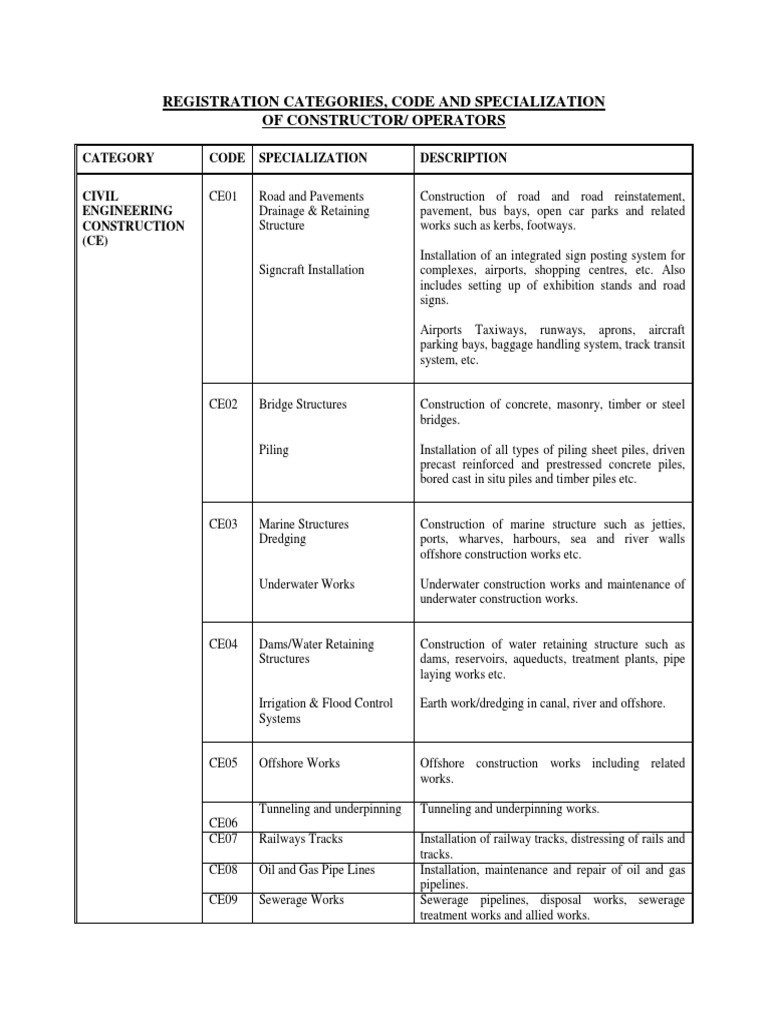 PEC Codes and Limits | Deep Foundation | Building Automation