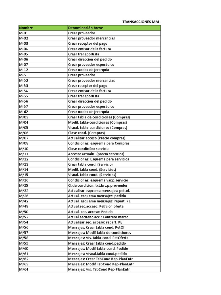 Transacciones MM Sap | PDF | Archivo de computadora | Business