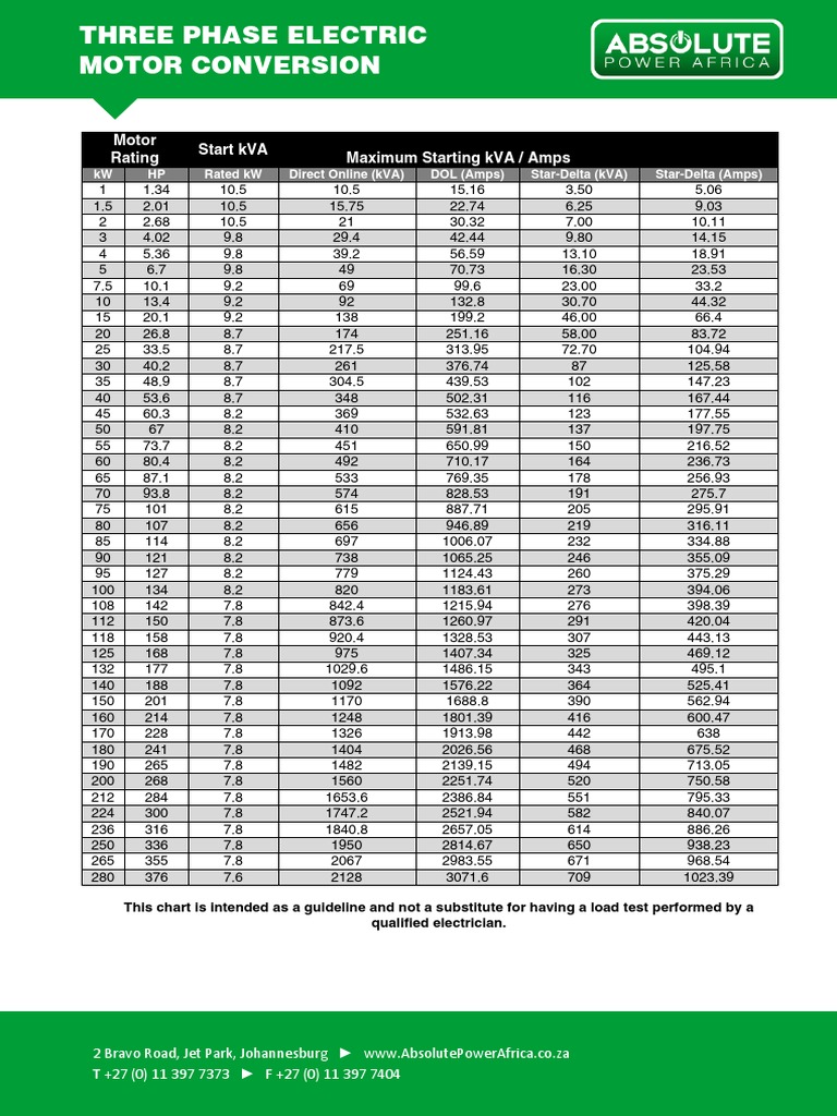 Motor Rating and kVA to Amps Guide | PDF