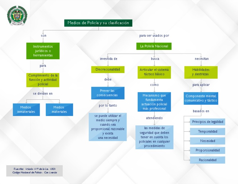 Mapa Medios de Policia | PDF | Policía | Gobierno