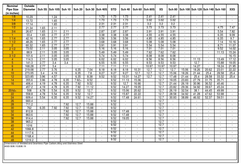 Pipe Outside Diameter Of Sizes