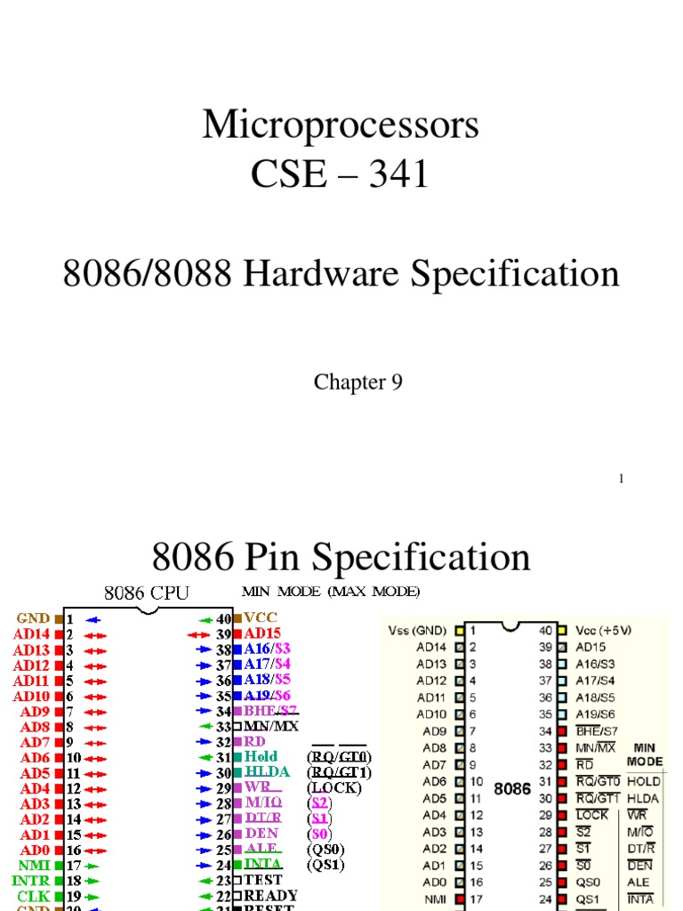8086_pins | Input/Output | Microprocessor