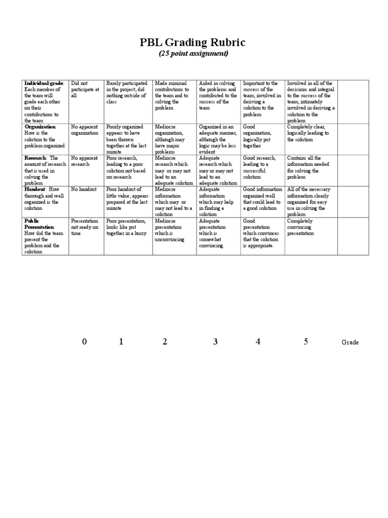 PBL Grading Rubric 25 Point | PDF | Cognition | Cognitive Science