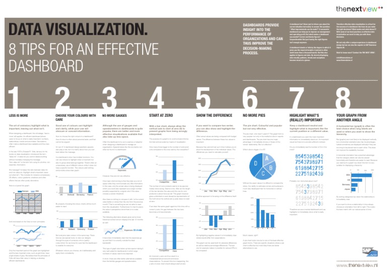 TNV Data Visualization Poster | PDF | Chart | Pie Chart