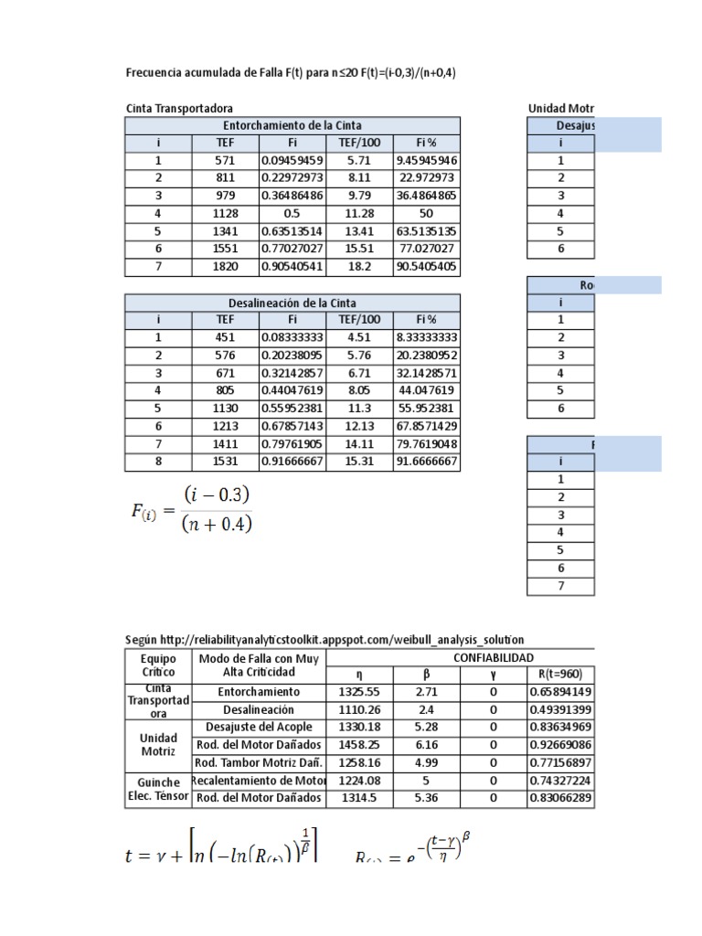 Cálculo de Confiabilidad | PDF