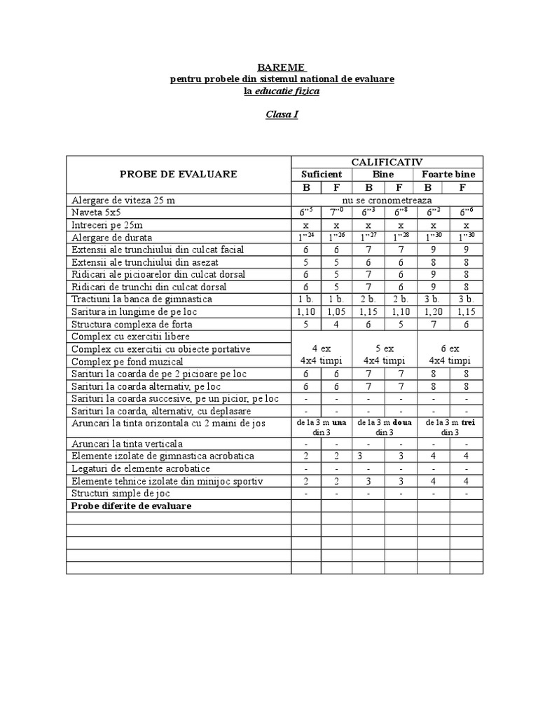 Bareme S, B, FB Ed. Fizica | PDF