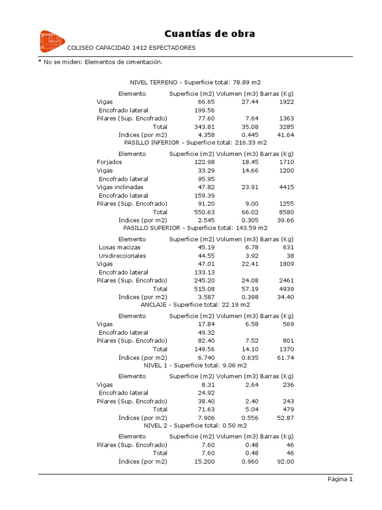 Tablas de Mediciones | PDF | Diseño arquitectonico | Arquitectura