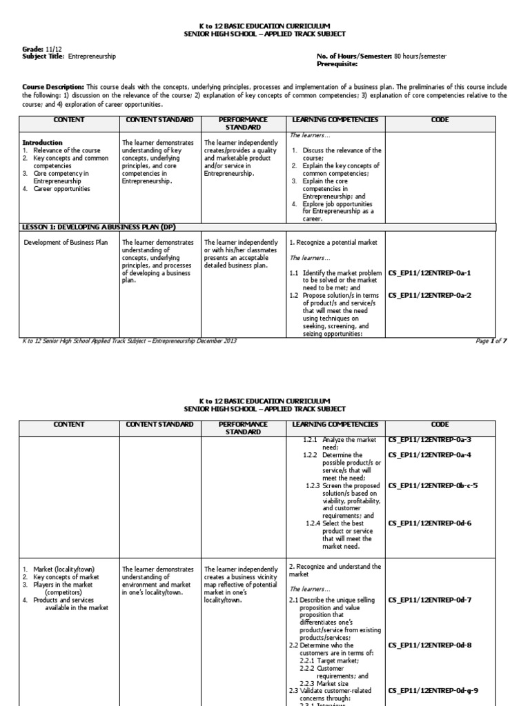 SHS Applied_Entrepreneurship CG.pdf | Secondary School | Curriculum