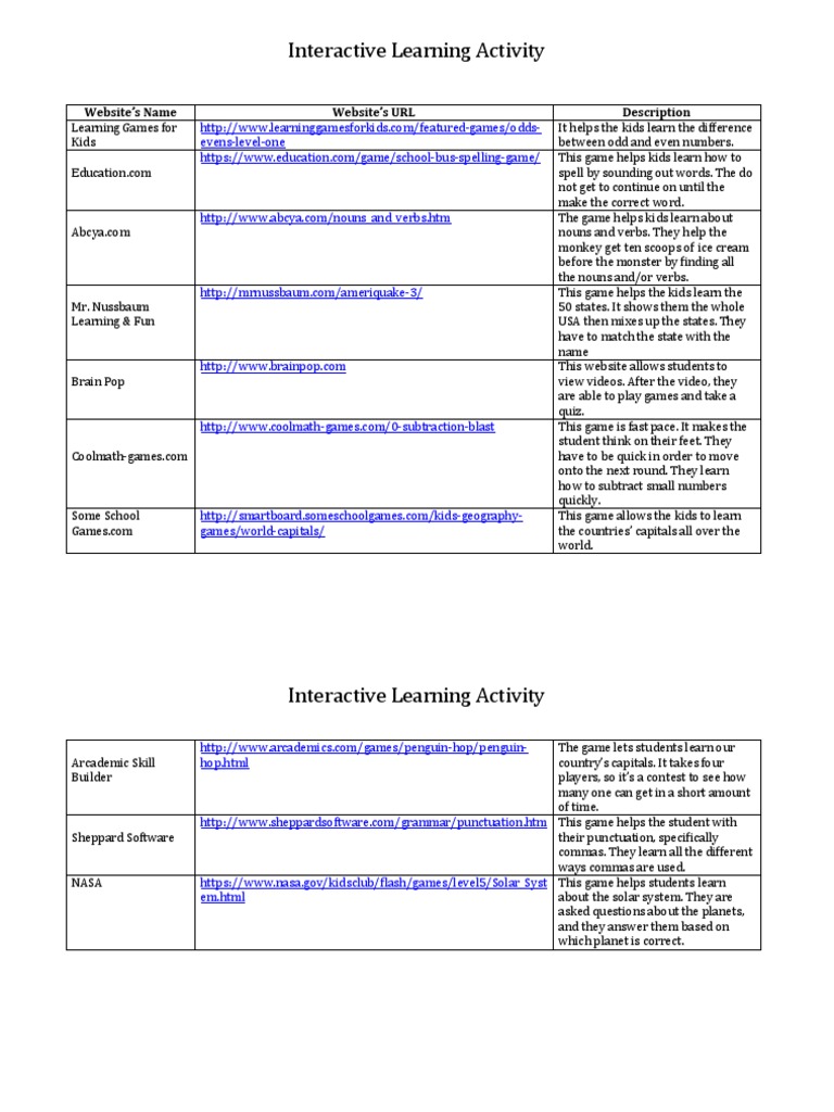 Interactive Learning Kaitlyn Kelly | PDF | Semiotics | Linguistic Typology
