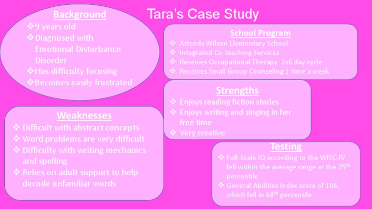 Taras Strengths-Weaknesses | PDF